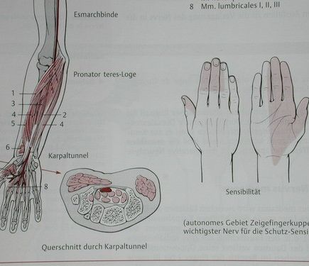 Handchirurgie in Oberndorf / Salzburg